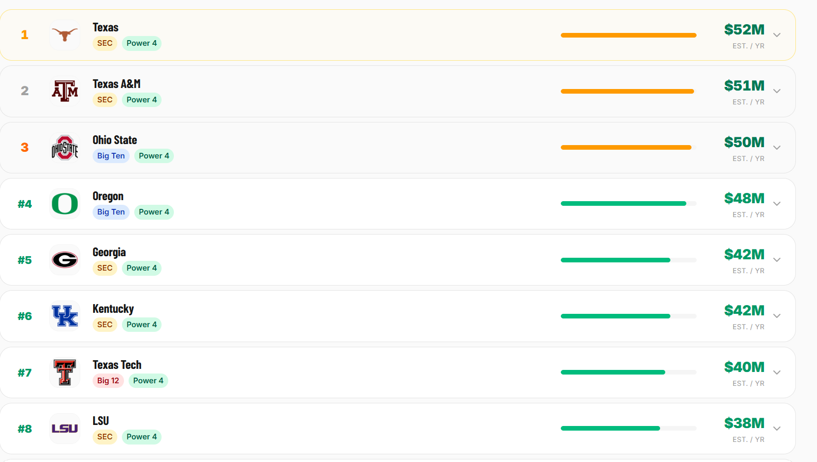 NIL Tracker 2026 | School Rankings | The Sideline